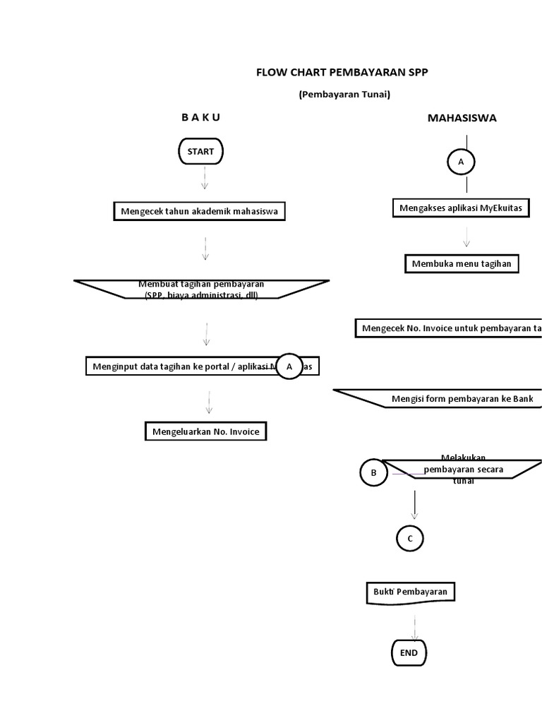 Flowchart Pembayaran SPP | PDF