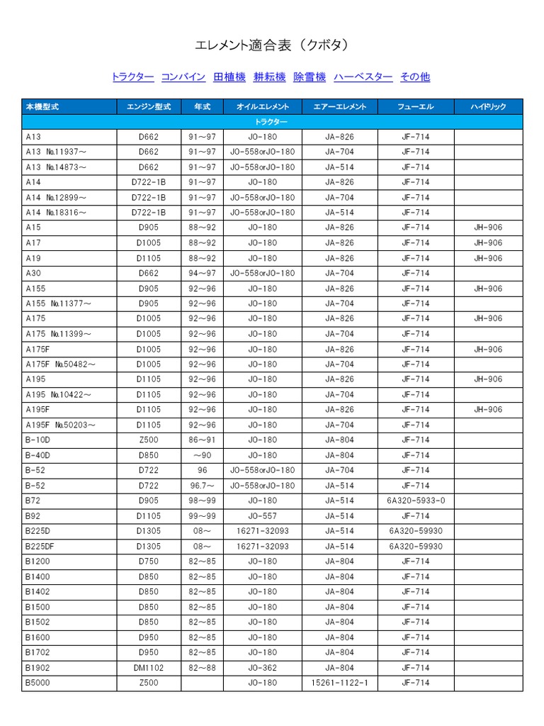 Kubota L225 Codes | PDF