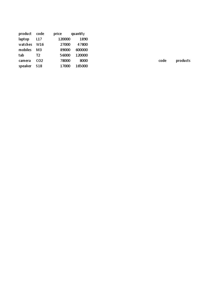 Vlookup Problem | PDF | Technology & Engineering