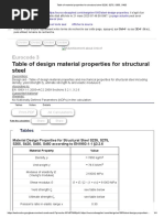 Table of Material Properties For Structural Steel S235, S275, S355 ...