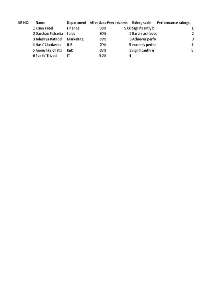 Employee Dataset | PDF | Business