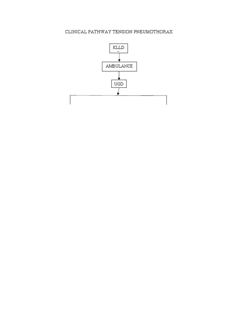 Clinical Pathway Tension Pneumothorax | PDF