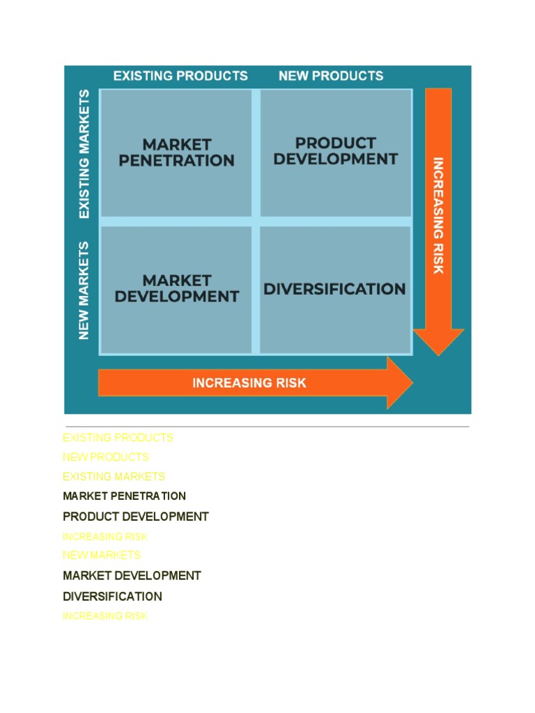 Ansoff Matrix PDF | PDF