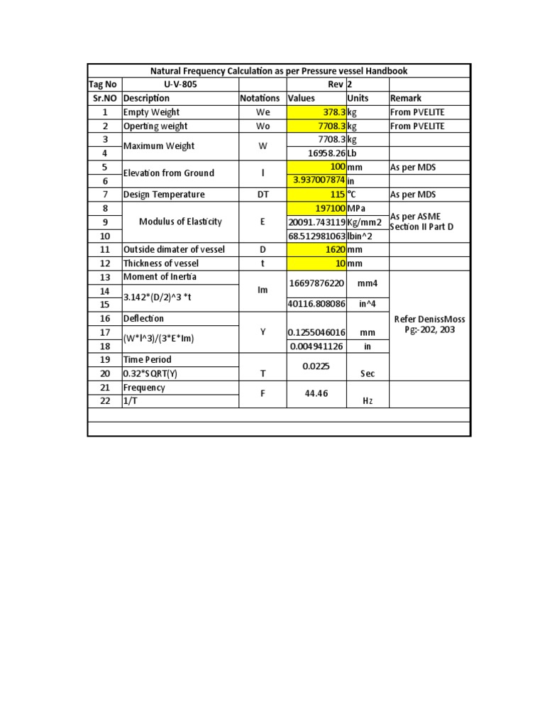 Natural Frequency Calculation As Per Pressure Vessel Handbook Tag No U ...