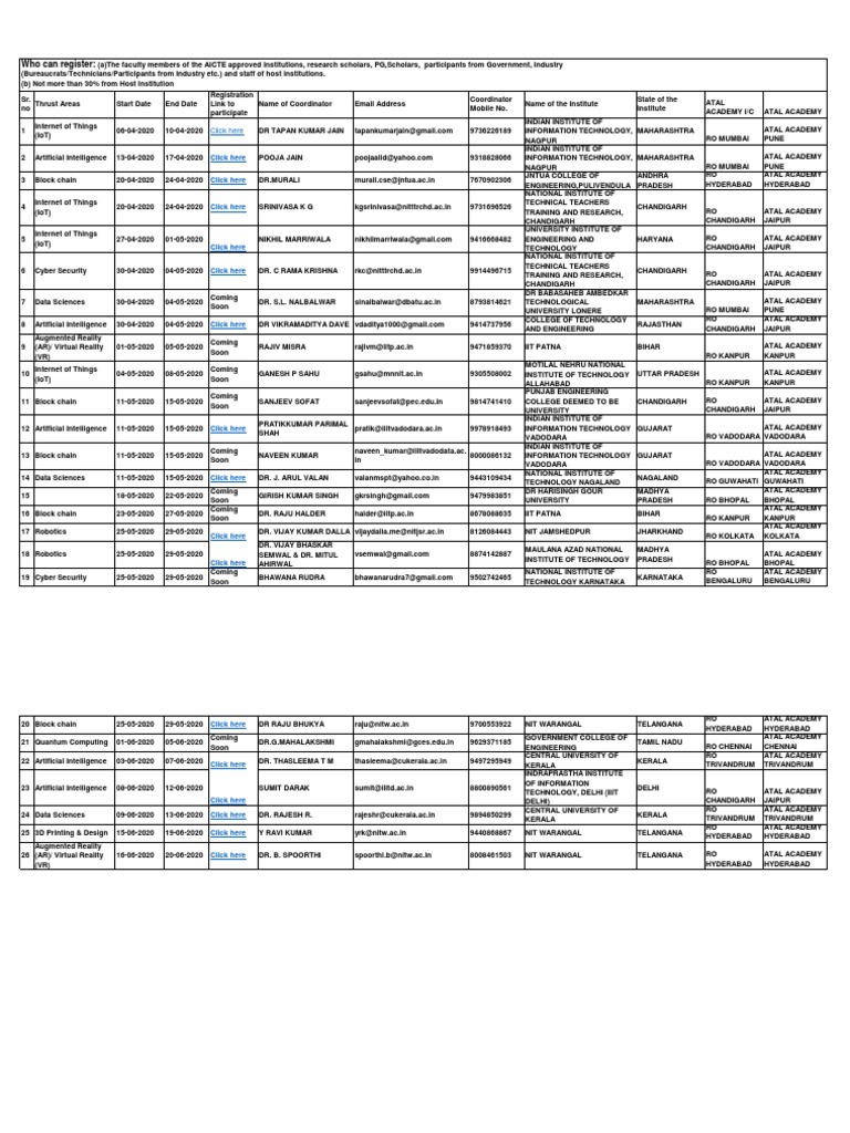 ATAL FDP Registration Details | PDF | Internet Of Things
