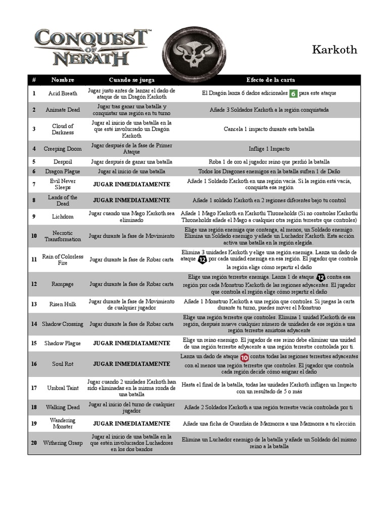 Ayuda Cartas Conquest of Nerath Juego | PDF | Guerra | Ciencia militar