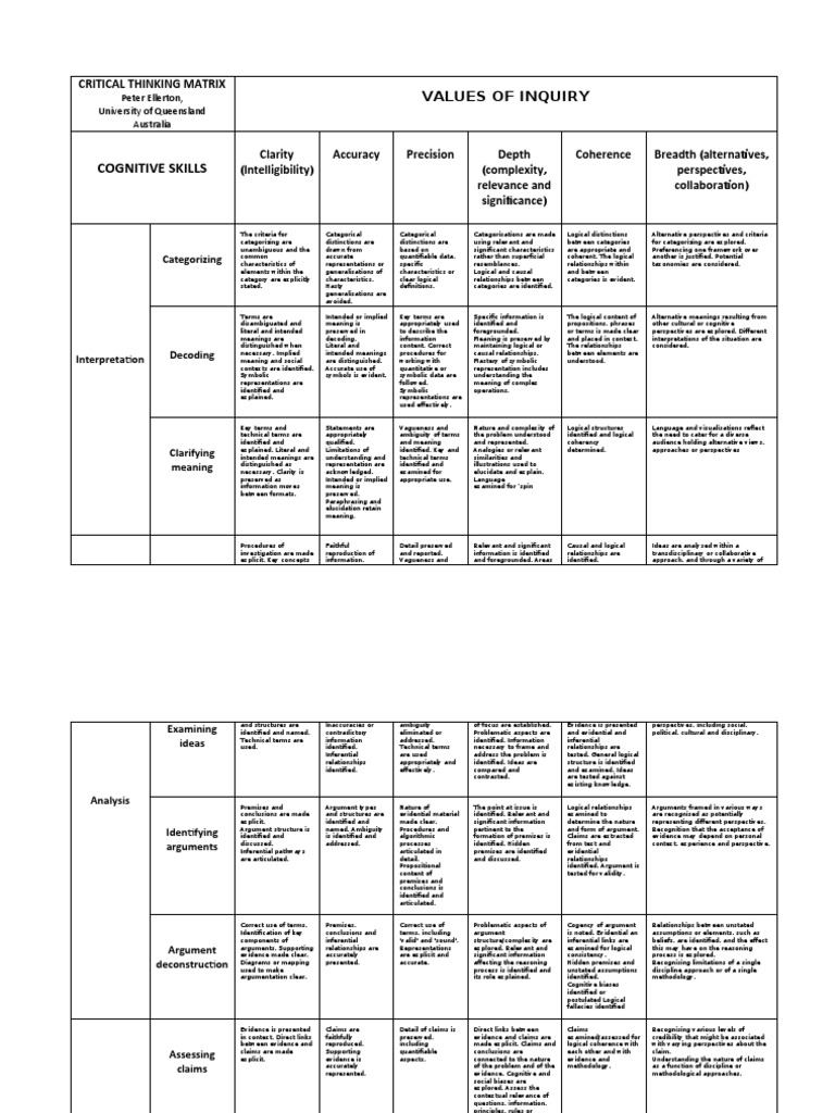 Values of Inquiry: Critical Thinking Matrix | PDF | Argument ...