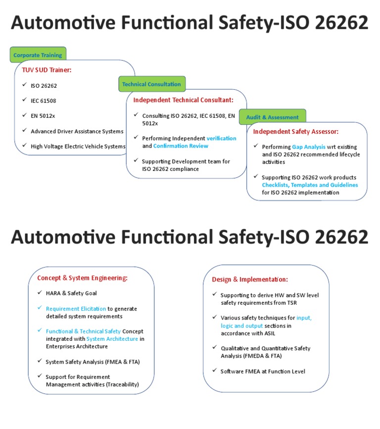 Automotive Functional Safety-ISO 26262: TUV SUD Trainer | PDF