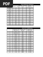Torque-Tension Relationship For ASTM A574 Socket Head Cap Screws | PDF ...