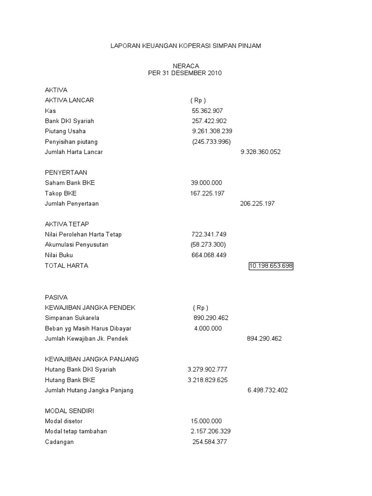 Laporan Keuangan Koperasi Simpan Pinjam | PDF