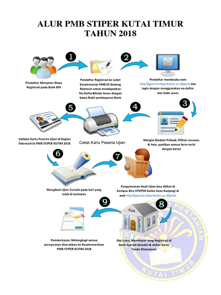 Alur PMB Stiper Kutai Timur | PDF