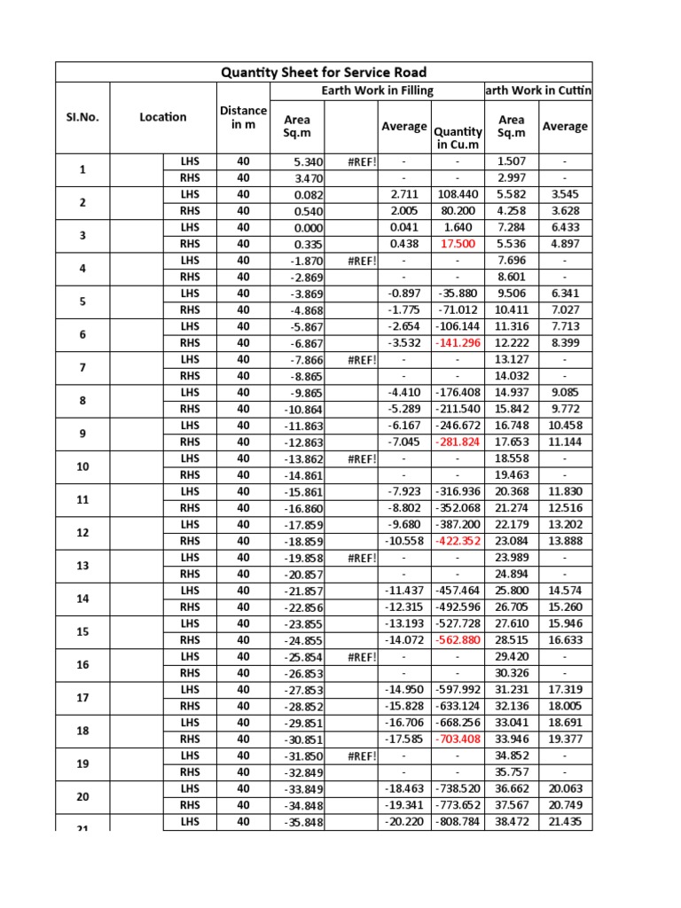 Quantity Sheet For Service Road | PDF | Home & Garden