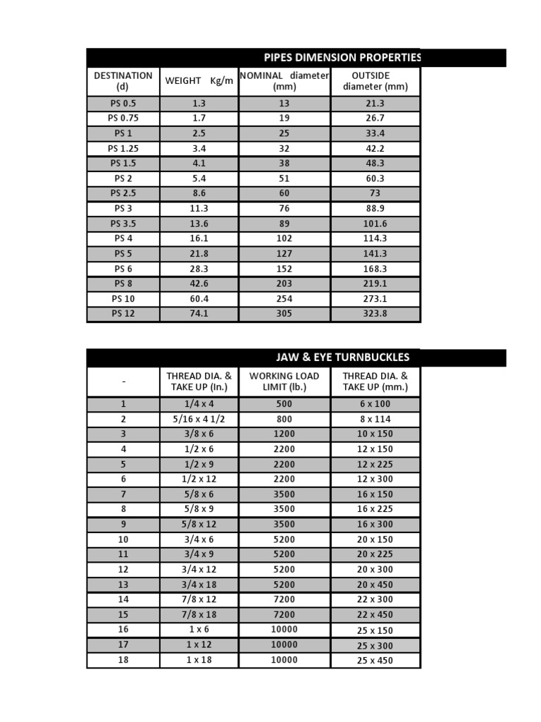 Pipe Dimensions and Properties Overview | PDF | Building Materials ...