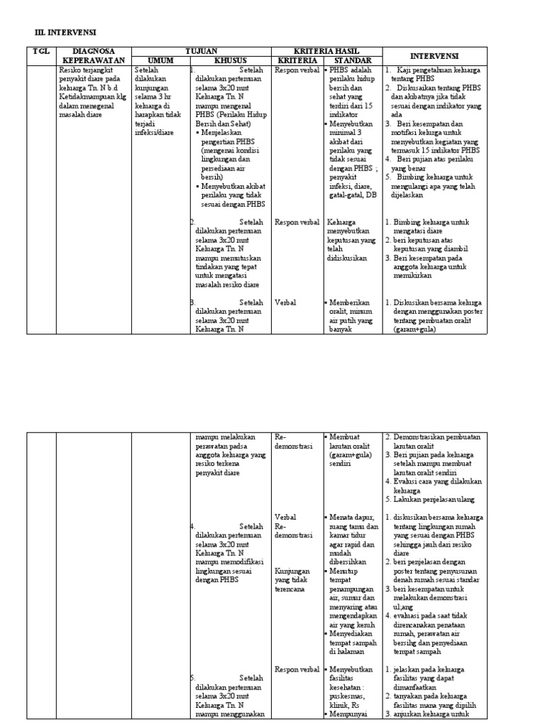 Contoh Intervensi | PDF
