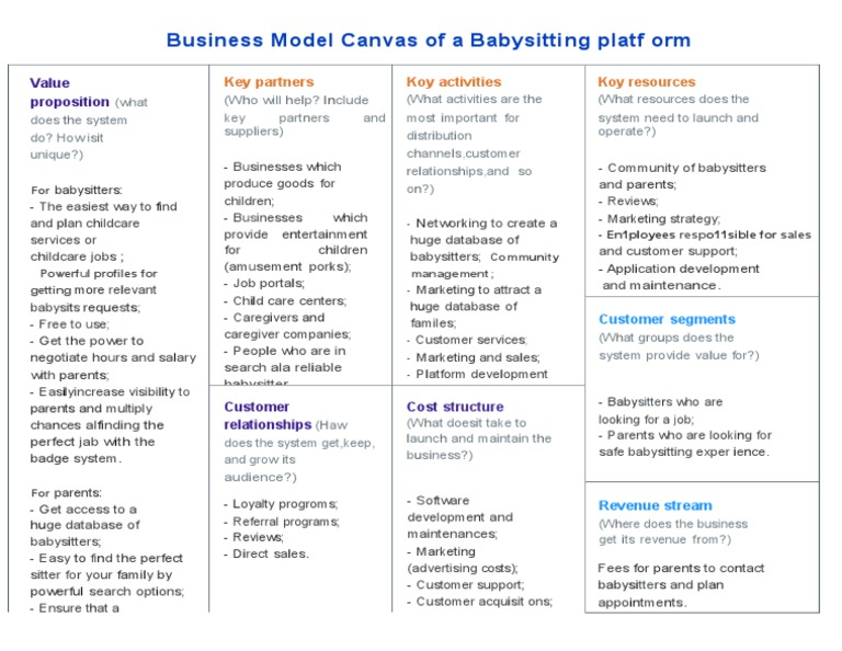 Business Model Canvas of A Babysitting Platf Orm: Key Partners Koy ...