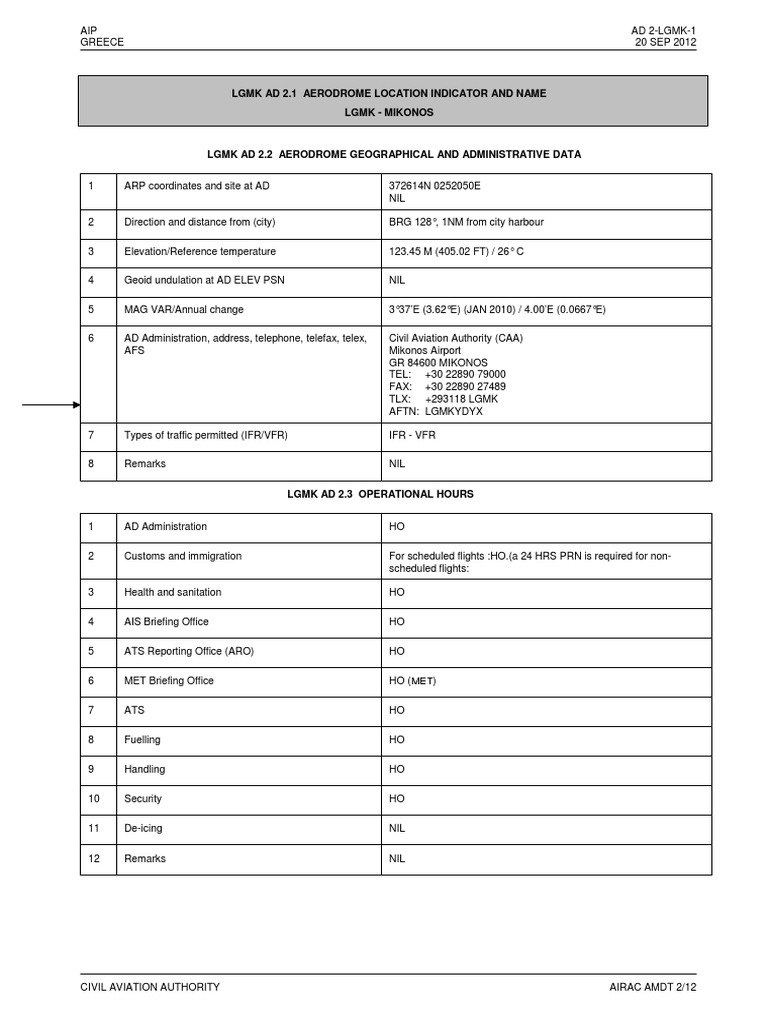 LGMK Ad 2.1 Aerodrome Location Indicator and Name LGMK - Mikonos | PDF ...