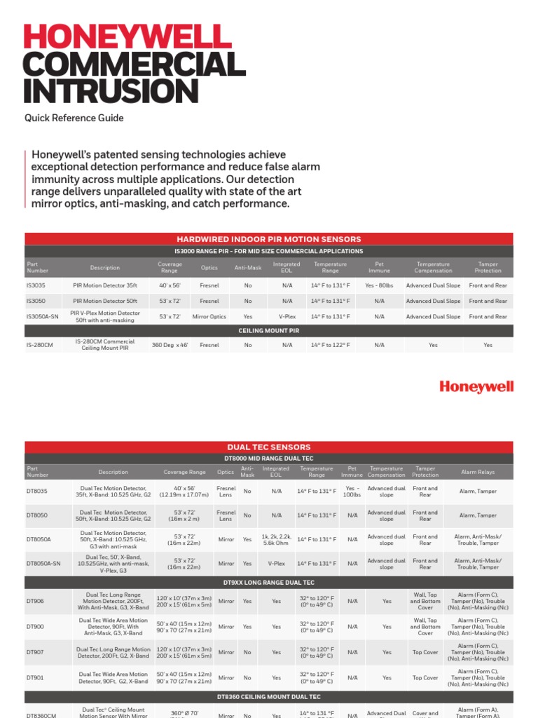 Intrusion Quick Reference Guide Pdf Relay Sensor 0429