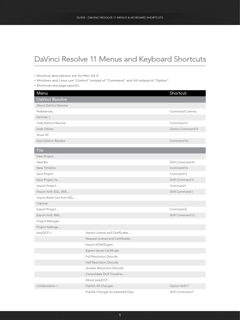 DaVinci Resolve 11 Mac Keyboard Shortcuts PDF | PDF | Menu (Computing) | Keyboard Shortcut
