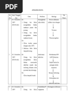 D.0032 Resiko Defisit Nutrisi | PDF