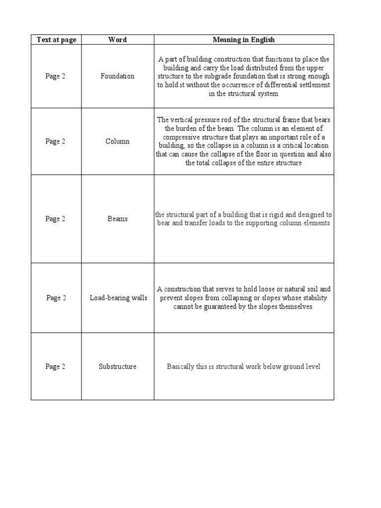 text-at-page-word-meaning-in-english-pdf-screw-nut-hardware