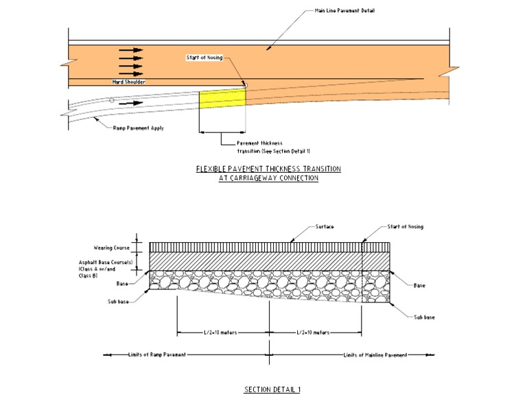 Flexible Pavement Thickness Transition | PDF