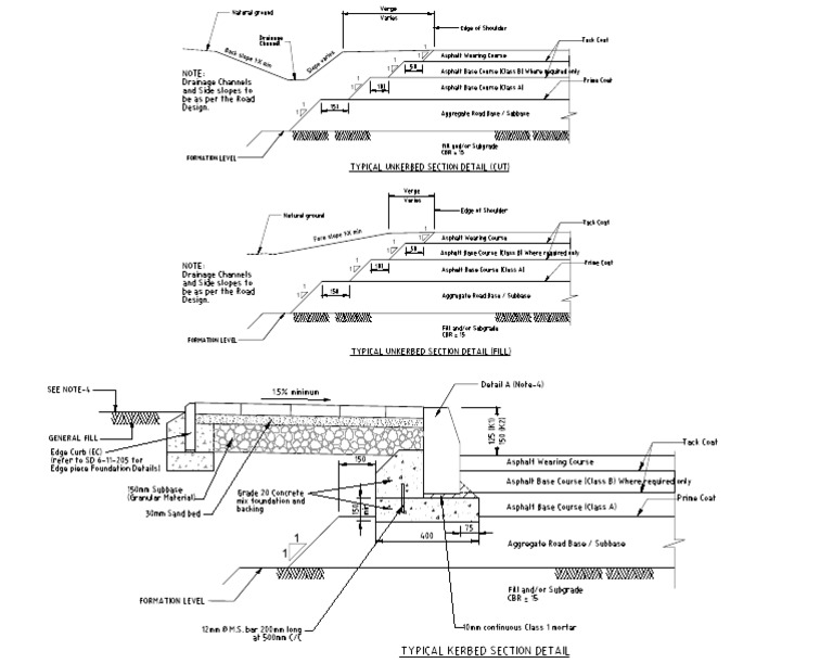 Pavement Edge Section Detail | PDF
