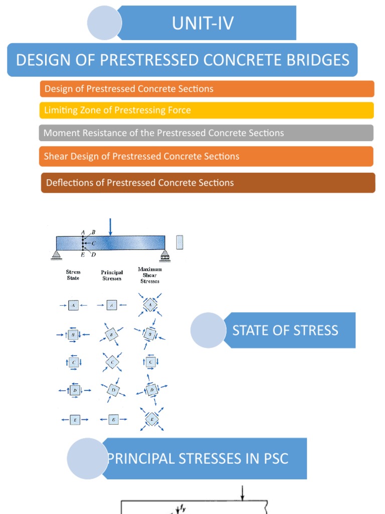 Design of Bridges First Online Lession | PDF