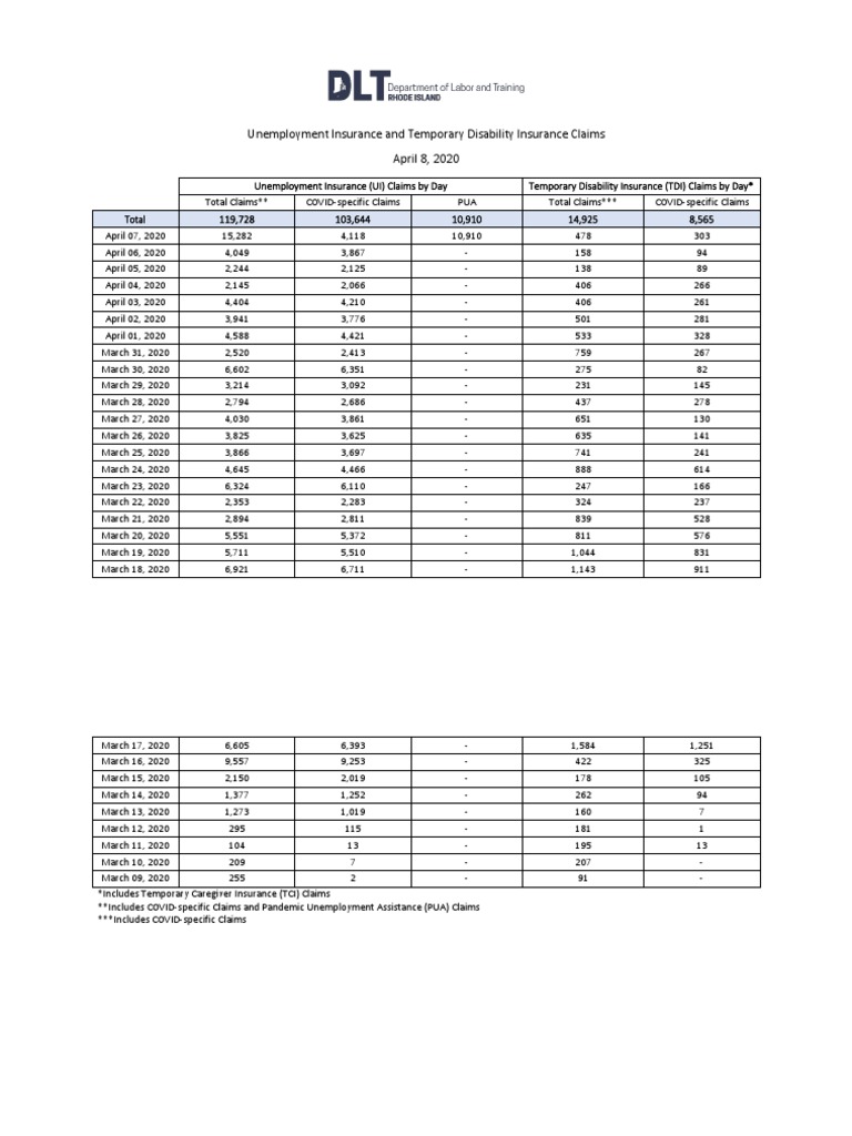 RIDLT - COVID Income Support Numbers - 4.8.20 | PDF | Economic Problems ...