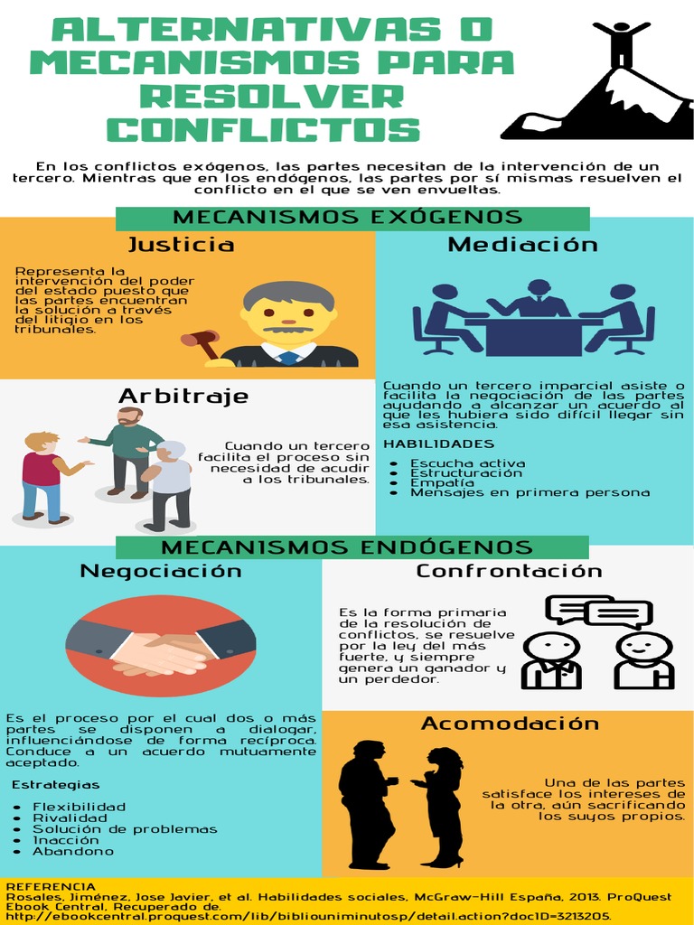 Resolución de Conflictos | PDF | Mediación | Conflicto (proceso)