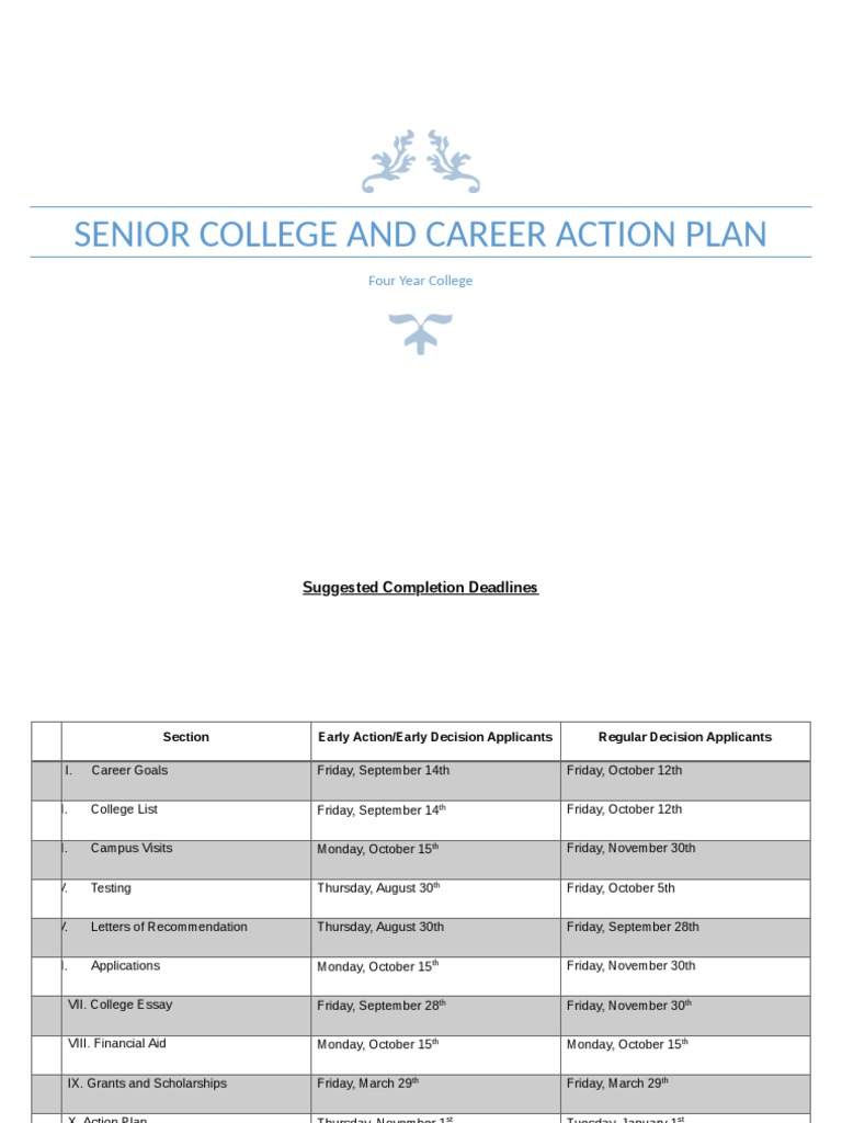 Senior College and Career Action Plan | PDF | Student Loan | Sat