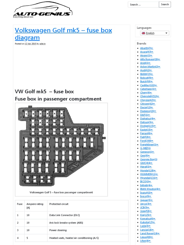 Volkswagen Golf mk5 - Fuse Box Diagram - Auto Genius | PDF | Land ...