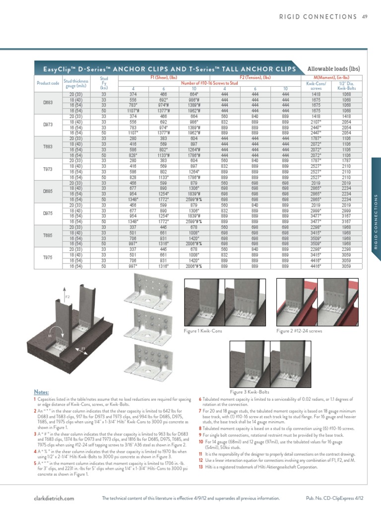 Easyclip™ D-Series™ Anchor Clips and T-Series™ Tall Anchor Clips | PDF ...