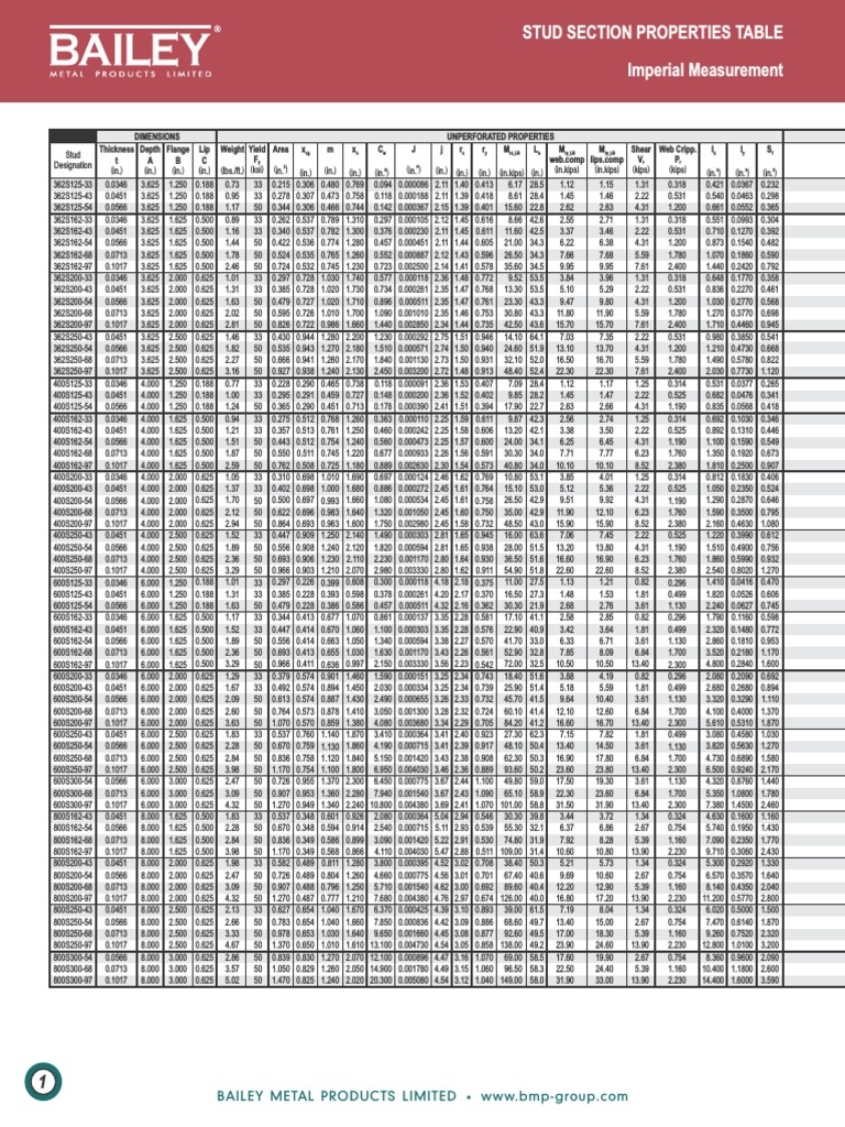 STUD SECTION PROPERTIES IMPERIAL TABLE | PDF