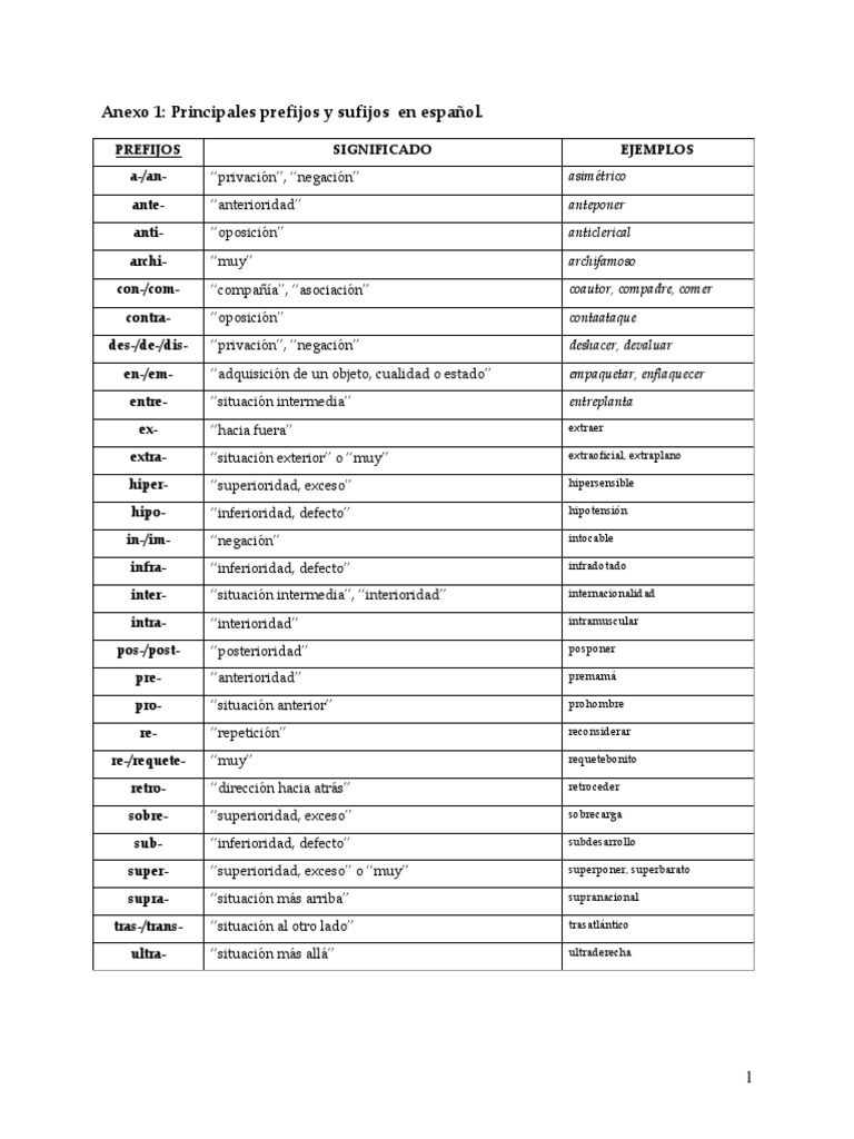 Lista Prefijos | PDF | Adjetivo | Tipología Lingüística