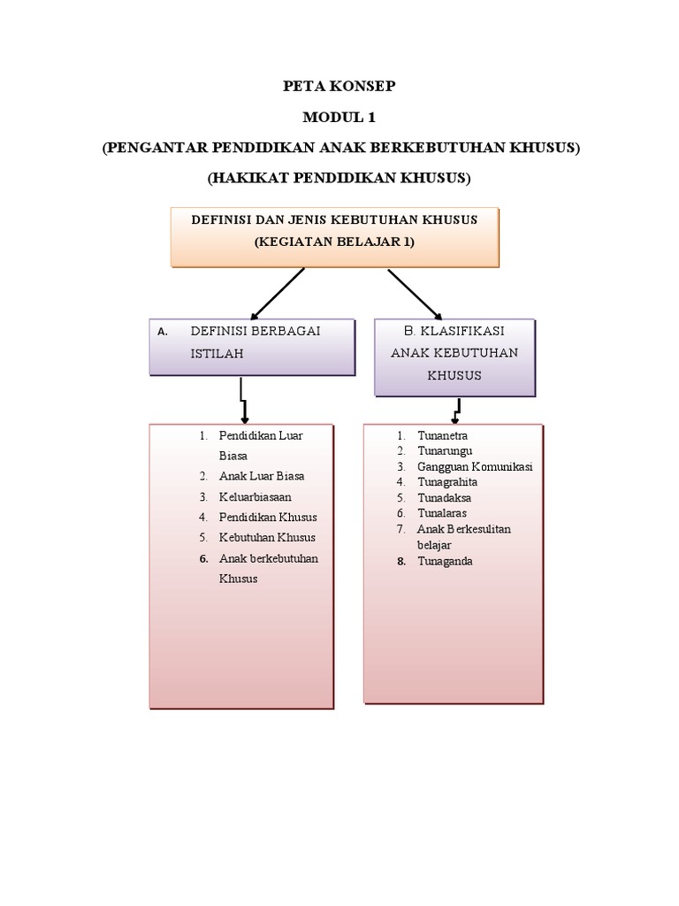 Abk Peta Konsep | PDF