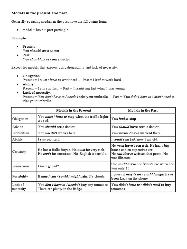 Modals in The Present and Past | PDF