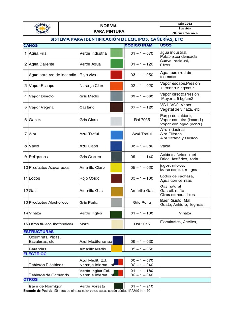 Norma para Pinturas | PDF | Agua | Materiales transparentes