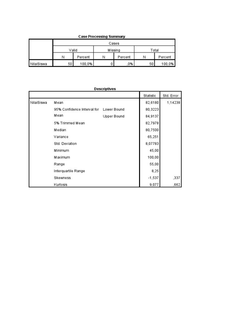 Case Processing Summary | PDF