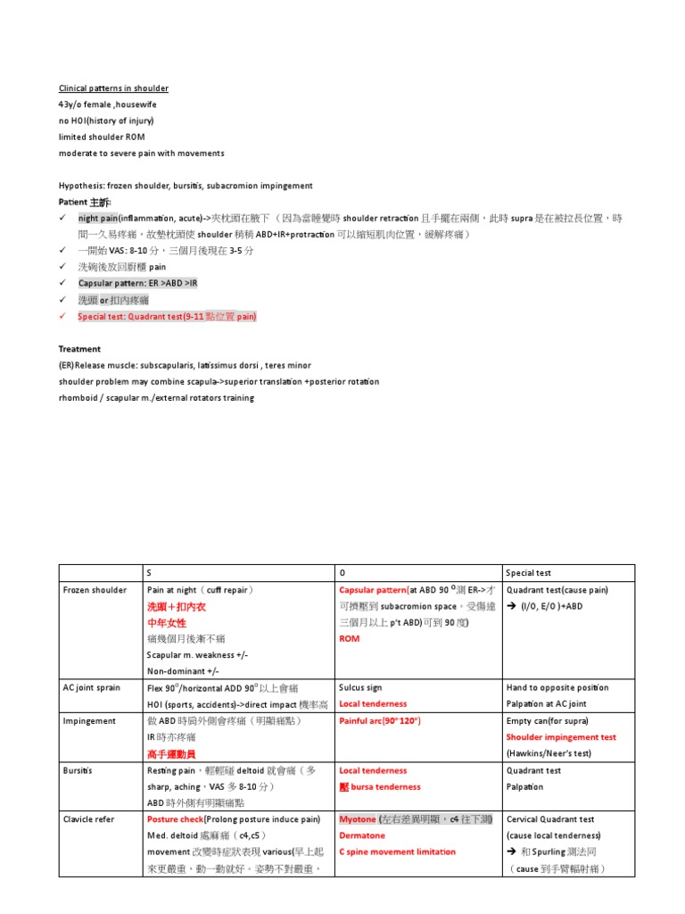 Patient 主訴:: Special test: Quadrant test (9-11 點位置 pain) | PDF ...
