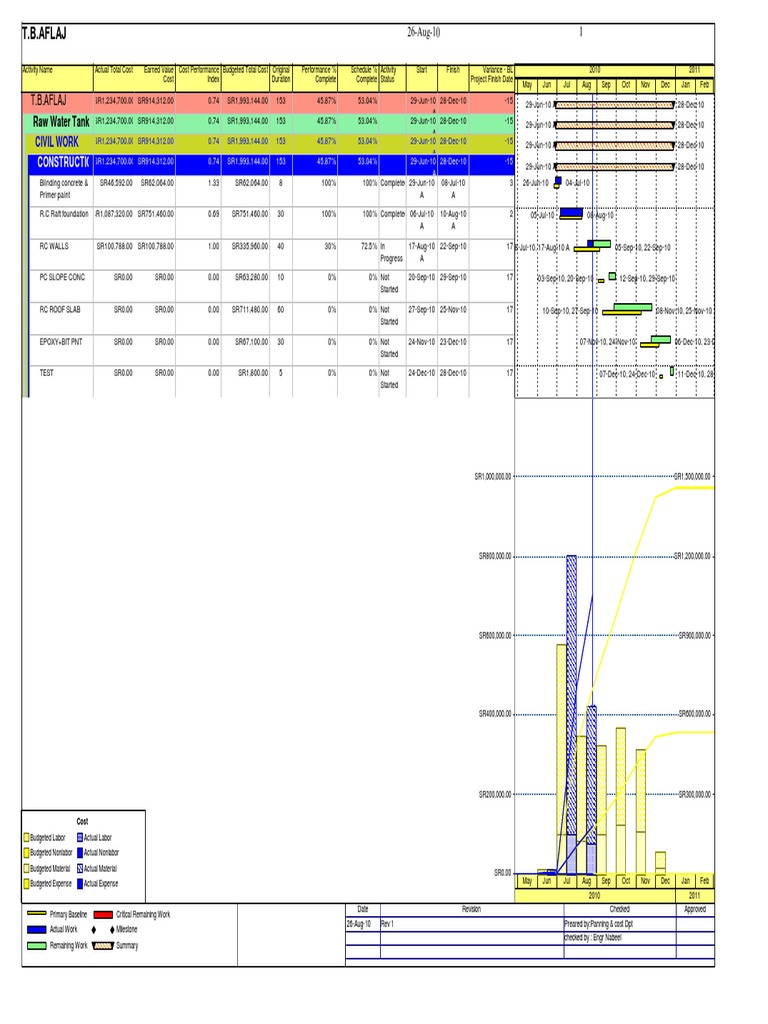 Tracking Schedule | PDF | Business