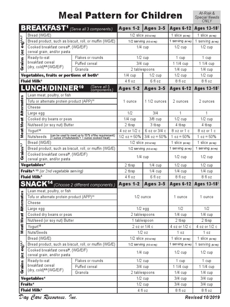 2019 Meal Pattern For Children Final | PDF | Whole Grain | Cereals