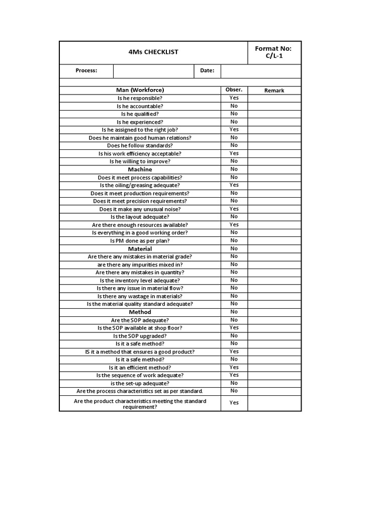 4Ms Checklist Format No: C/L-1: Man (Workforce) | PDF | Business ...