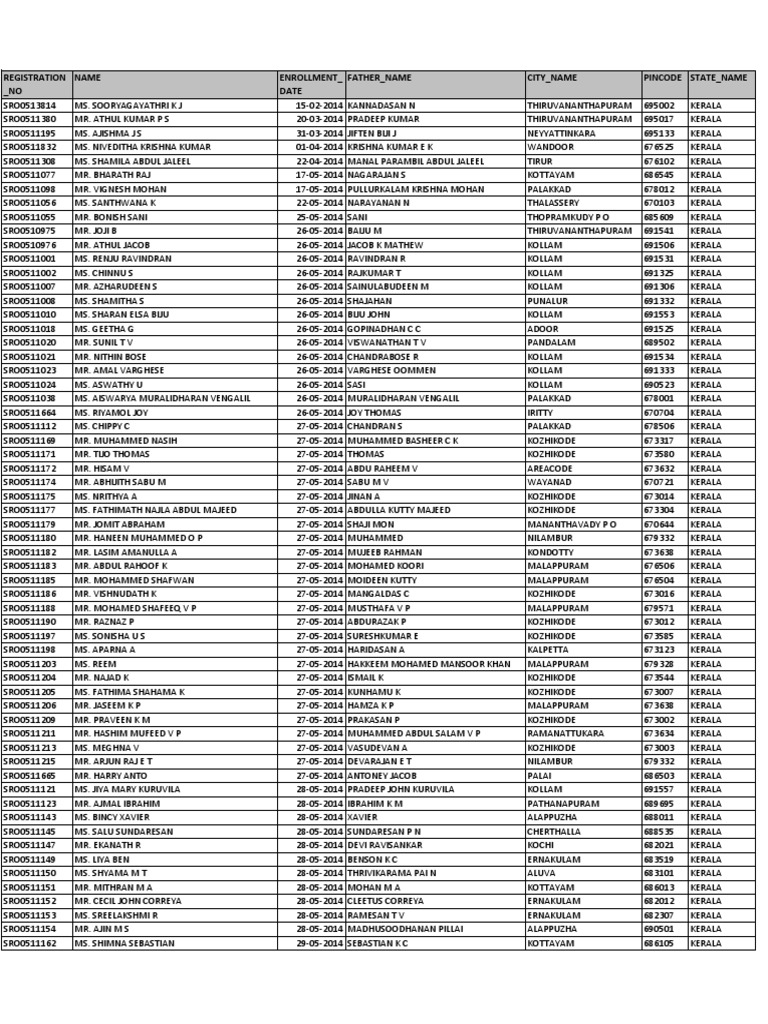 CPT LIST Kerala PDF | PDF | Kerala | Male Film Actors