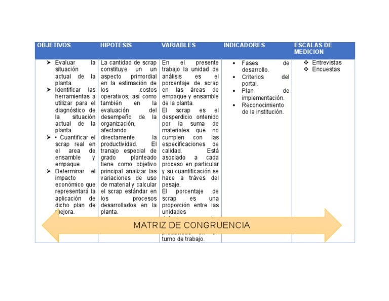 Matriz de Congruencia | PDF | Science | Ciencia y Tecnología