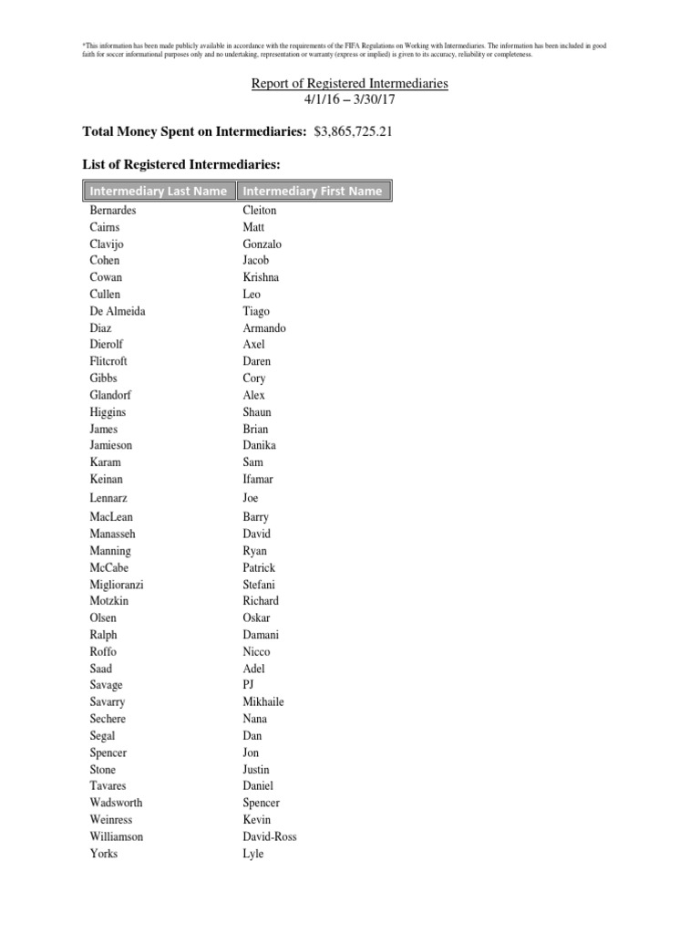 Total Money Spent On Intermediaries: $3,865,725.21 List of Registered ...