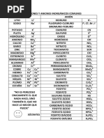 Tabla de Iones Comunes | PDF