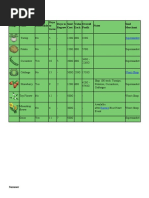 Coral Island Cheat Sheet | PDF | Fruit | Crops