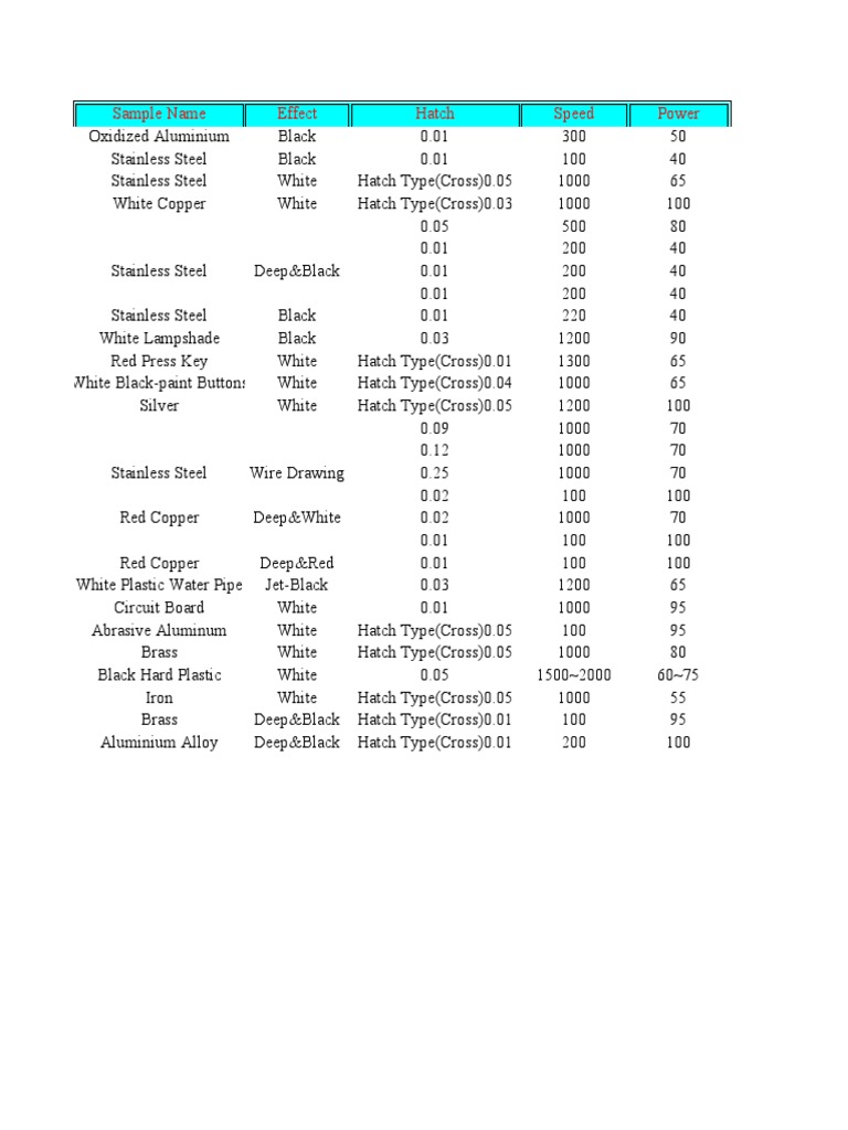 Marking Parameter en Color | PDF | Stainless Steel | Steel