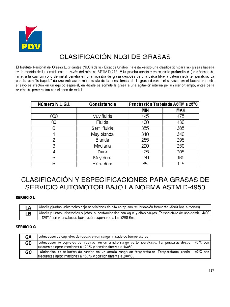 Sistema de clasificación NLGI para grasas lubricantes basado en su ...