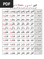 List of Surah & para Numbers in Qur'An | PDF | Islamic Belief And ...